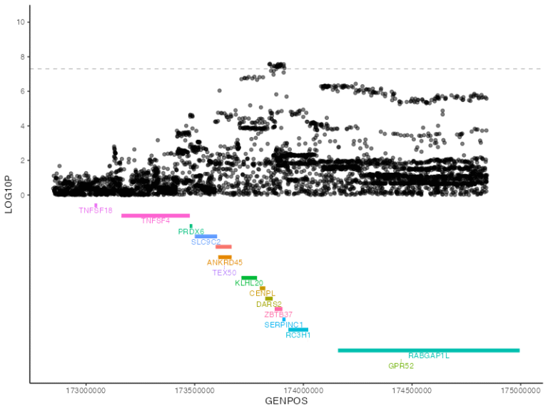 DecodeME: the biggest ME/CFS study ever - ME/CFS Science
