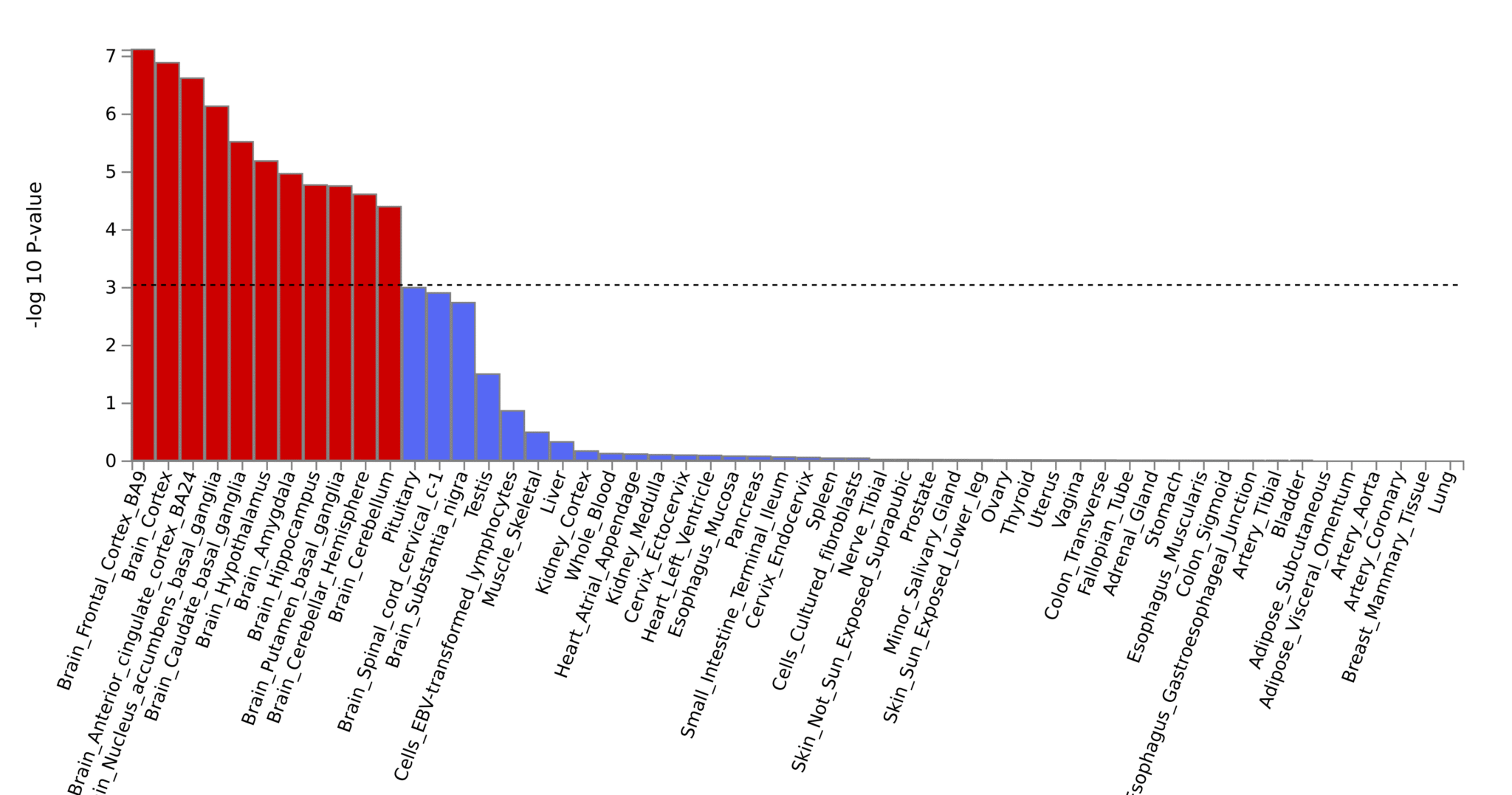 DecodeME: the biggest ME/CFS study ever - ME/CFS Science